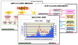 KMCとは | FP実務のバックアップ | FPK研修センター